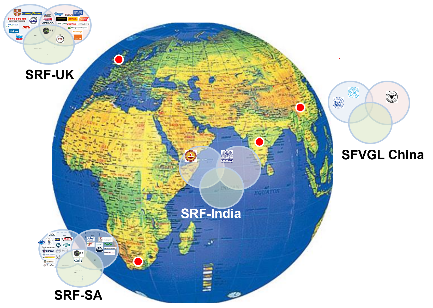 The Centre For Sustainable Road Freight